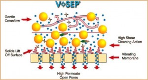 Produced Water Treatment - Oil & Gas Portal
