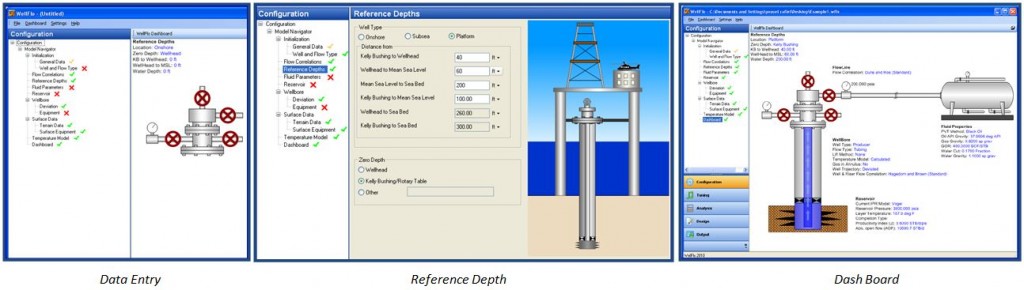 Petroleum Production Optimization - Oil & Gas Portal