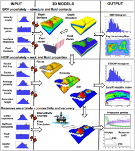 Integrated Reservoir Modeling - Oil & Gas Portal