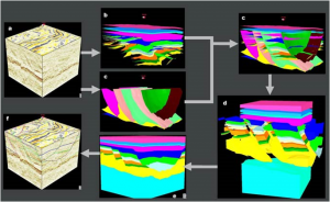 Reservoir - Data acquisition and Characterization