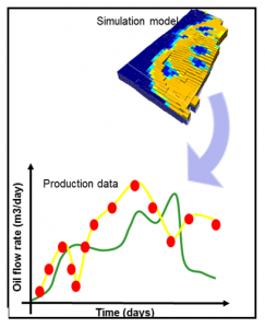 Integrated Reservoir Modeling - Oil & Gas Portal