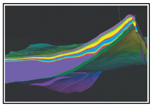 Integrated Reservoir Modeling - Oil & Gas Portal
