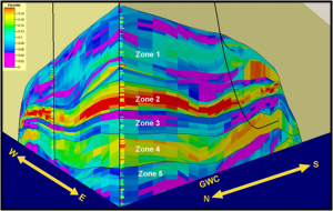 Integrated Reservoir Modeling - Oil & Gas Portal