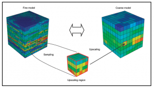 Integrated Reservoir Modeling - Oil & Gas Portal