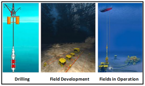 Subsea Technology and Equipments