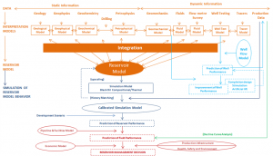 Reservoir Management Fundamentals