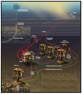 Subsea Technology and Equipments