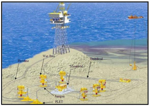 Subsea Technology and Equipments