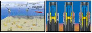 Subsea Technology and Equipments