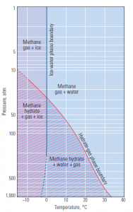 Fundamentals - Oil & Gas Portal