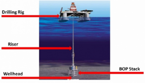 Drilling Rig Technologies