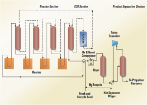 New catalytic olefins technology