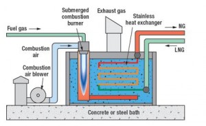 LNG R&D for the Liquefaction and Regasification Processes - Oil & Gas Portal