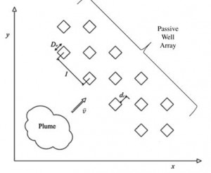 In-Situ Remediation of Soil, Sediments, and Groundwater Contaminated by ...