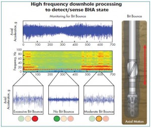 Drilling Automation on the Advance
