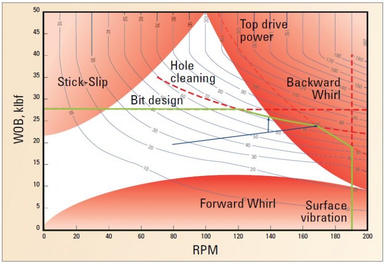 Drilling Automation on the Advance