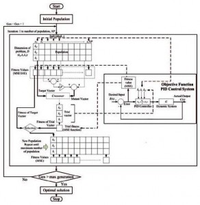 Latest Advancements in Process Control in Refineries and Chemical ...