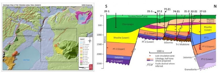 Geothermal Exploration Process and Production Plants