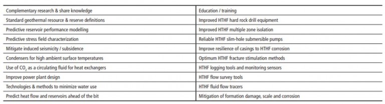 Geothermal Energy Future Development - Oil & Gas Portal