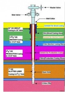 Geothermal Exploration Process and Production Plants - Oil & Gas Portal