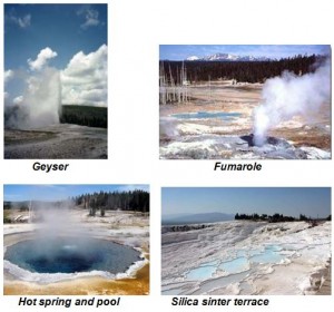 Introduction to Geothermal Energy