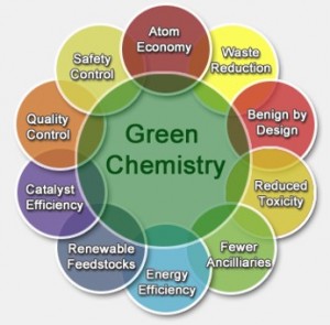 The Green Chemistry - Oil & Gas Portal